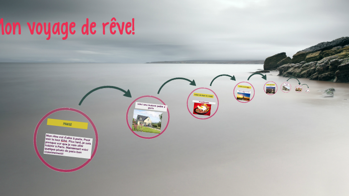 Mon voyage de rêve! by Annabelle Joncas on Prezi
