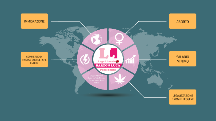 Lega Liberale by Matteo Arcuri on Prezi