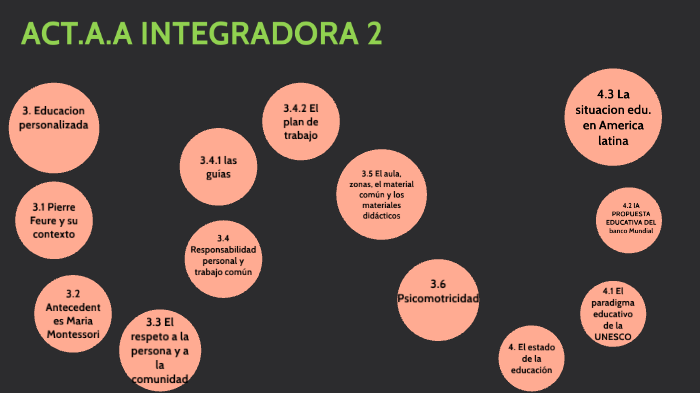 A.A INTEGRADORA 2 by Cristian Fl on Prezi