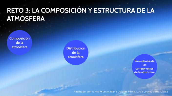 LA COMPOSICIÓN Y ESTRUCTURA DE LA ATMÓSFERA by LUCÍA LÓPEZ NAVARRO on Prezi
