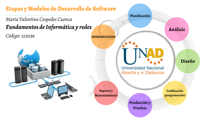 Etapas y Modelos de Desarrollo de Software by Maria Valentina Cespedes ...