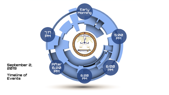 JYC: Commonwealth v Goldilocks Timeline by Malcolm Mahoney on Prezi