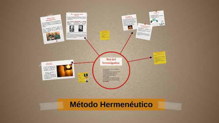 Método Hermenéutico by Yury Rivas on Prezi