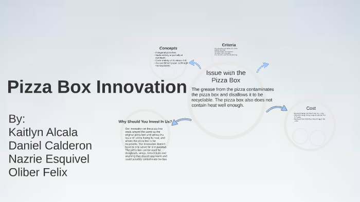 Pizza Box Innovation by Daniel Calderon on Prezi