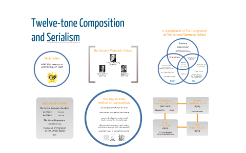 Twelve-tone Composition and Serialism by Joanna Pepple on Prezi