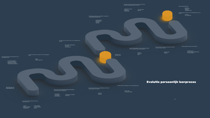 Evolutie persoonlijk leerproces by PJ arijs on Prezi