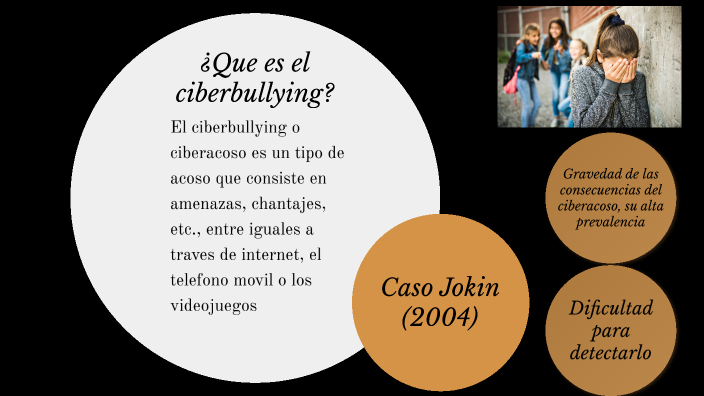 Combatir el ciberbullying by Anthony Cueva Rimboi on Prezi