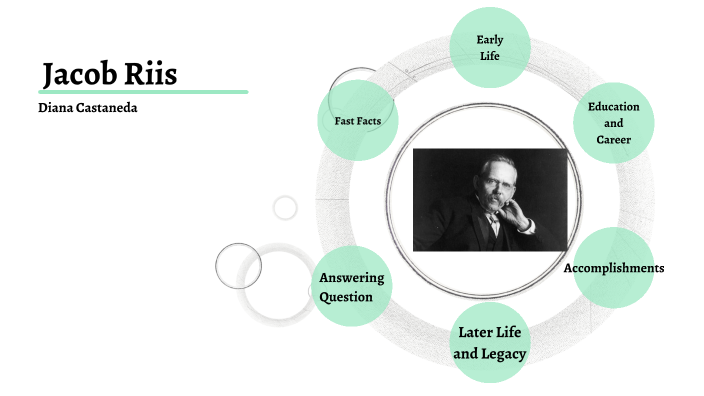 Jacob Riis: Photographer by DIANA CASTANEDA on Prezi