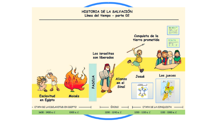 nbhjh by Jimmy Franz Vargas Mendez on Prezi
