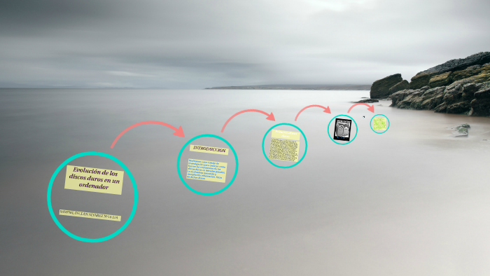 Evolución de los discos duros en un ordenador by Samuel Inclan Alvarez