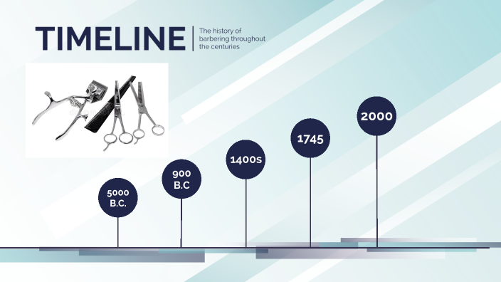 Barbering Timeline by georgie rava on Prezi