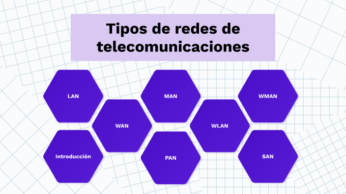 Tipos de Redes de Telecomunicaciones by Andres Felipe Roldan Higuera on ...