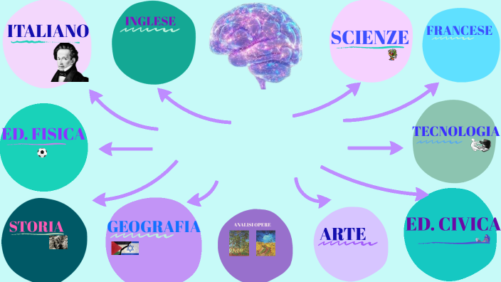 MAPPA ESAME by Mila Lori on Prezi