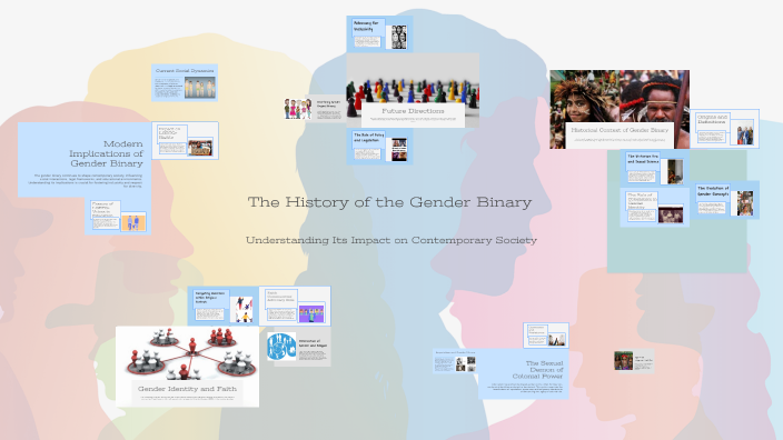 The History of the Gender Binary by Caiping Su on Prezi