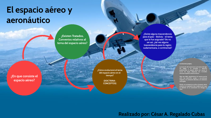 El espacio aéreo y aeronáutico by César Regalado on Prezi