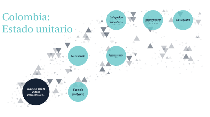 Colombia: Estado unitario by Camila Cerón on Prezi