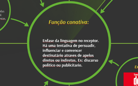 Função conativa: by gabrielle pereira