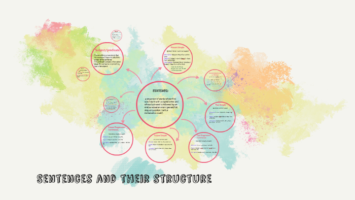 Sentences and their structure by Megan Pazos Ruiz on Prezi