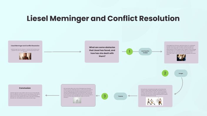 Liesel Meminger and Conflict Resolution by Audrey Darling on Prezi