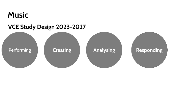 VCE Music by Shane Davies on Prezi