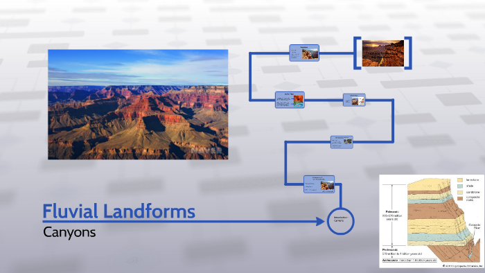 Fluvial Landforms Pediments by Oscar Underwood on Prezi
