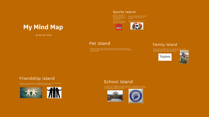 Bensen Miles- inside out mind map by Bensen Miles on Prezi