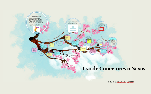 Uso de Conectores o Nexos by Paulina Naiman on Prezi