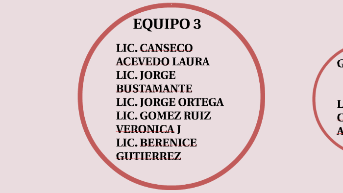 TEORÍA DE LAS ELITES: LA POLITICA COMO ELECCIÓN DE LAS ELITE by Gomez ...