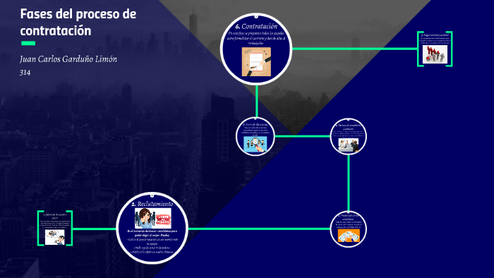 1. Definición del puesto a cubrir by Juan Carlos Garduño on Prezi