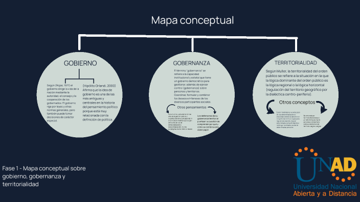 Mapa Conceptual by Adrian Lara on Prezi