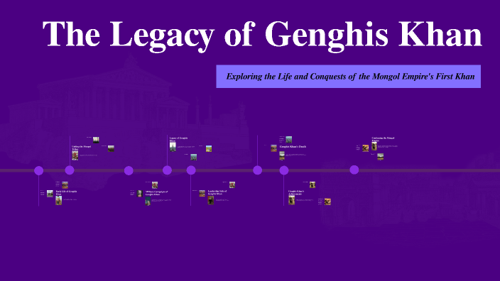 The Legacy of Genghis Khan by Muhammad Haris on Prezi