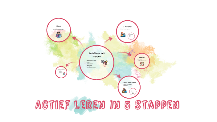 Actief leren in 5 stappen by Barbara Engelen on Prezi