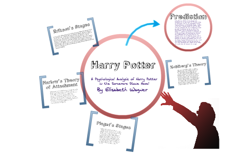 Psychological Analysis of Harry Potter by elisabeth wagner on Prezi