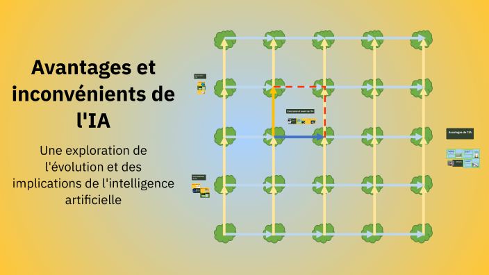 Avantages et inconvénients de l'IA by Mickael Hadjar on Prezi