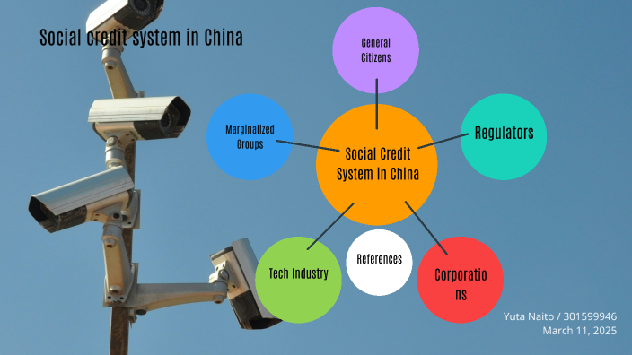 Social credit system in China by Yuta Naito on Prezi