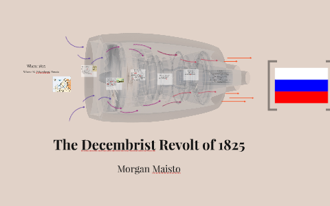 The Decembrist Revolt of 1825 by Morgan Maisto on Prezi