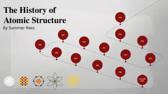 Atomic Structure Timeline by Summer Rees on Prezi