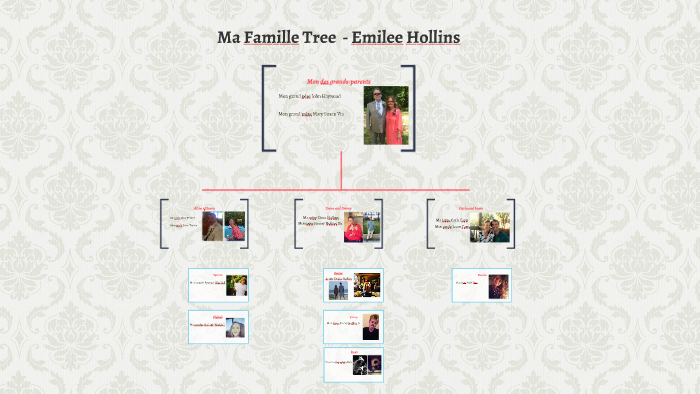 Family Tree by Emilee Hollins on Prezi