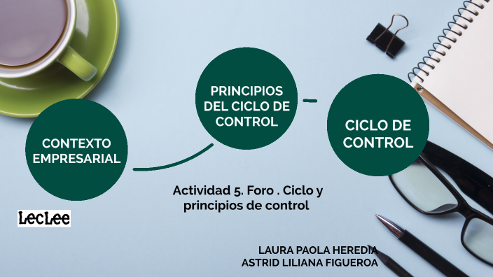 A5 CICLO Y PRINCIPIOS DE CONTROL by Paola Heredia on Prezi