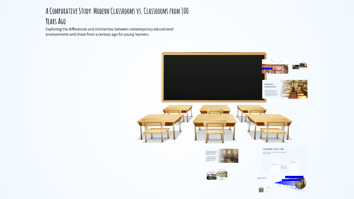 A Comparative Study: Modern Classrooms vs. Classrooms from 100 Years ...
