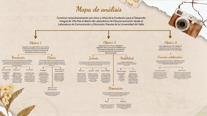 Mapa de análisis by Camila Marín Ramírez on Prezi