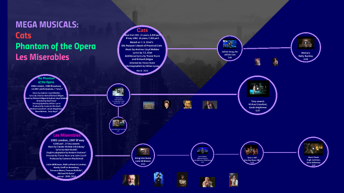 Mega 2022 COlumbus Cats, Phantom, Les Mis by Debbie Dickinson on Prezi