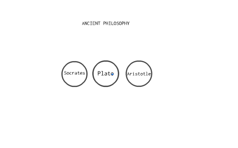 PHILOSOPHER GRAPHIC ORGANIZER by Kailie Annetts on Prezi