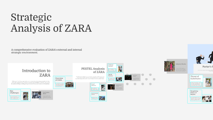 Strategic Analysis of ZARA by sri sunny on Prezi