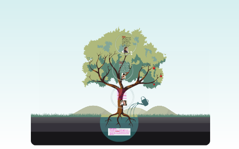 outsiders family tree by Megan Boyd on Prezi