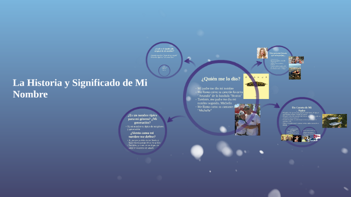 La Historia y Significado de Mi Nombre by Haley Fowler on Prezi