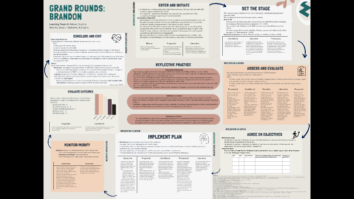 Grand Rounds Poster by Sophie Chassé on Prezi