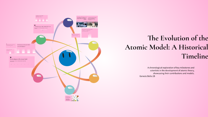 The Evolution of the Atomic Model: A Historical Timeline by genesis ...