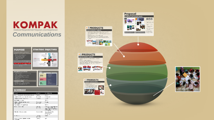 Presentation to Pak Maliki - KOMPAK Communications by Athman Ali on Prezi