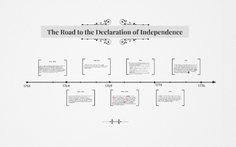The Road to the Declaration of Independence by Annalese Addison on Prezi